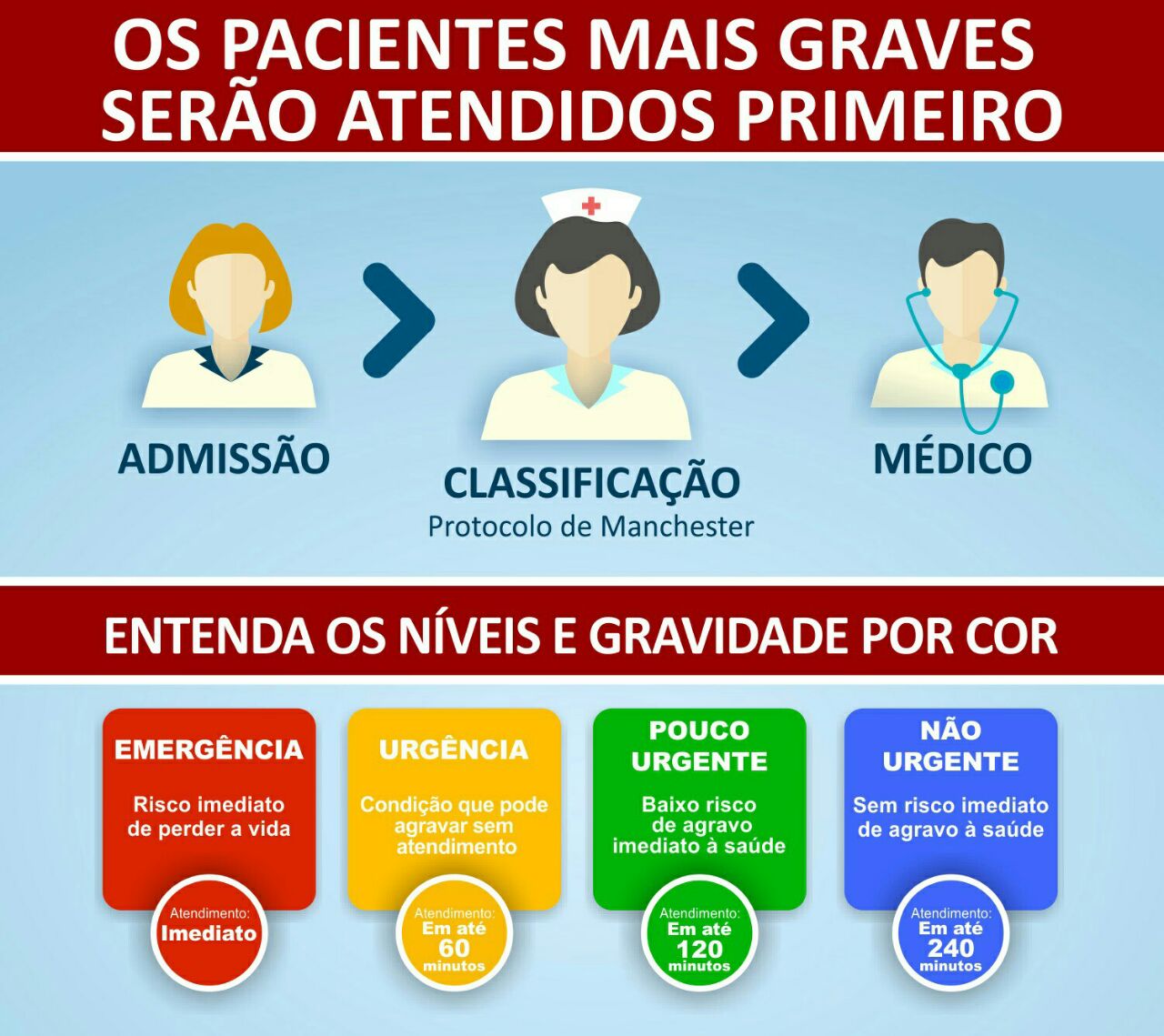 Secretaria de Saúde de Areia Branca implanta o protocolo de ...